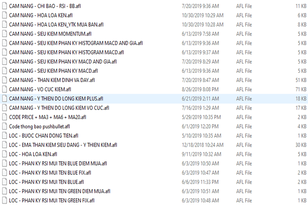 Dữ liệu Amibroker là gì và Intraday, EOD là gì